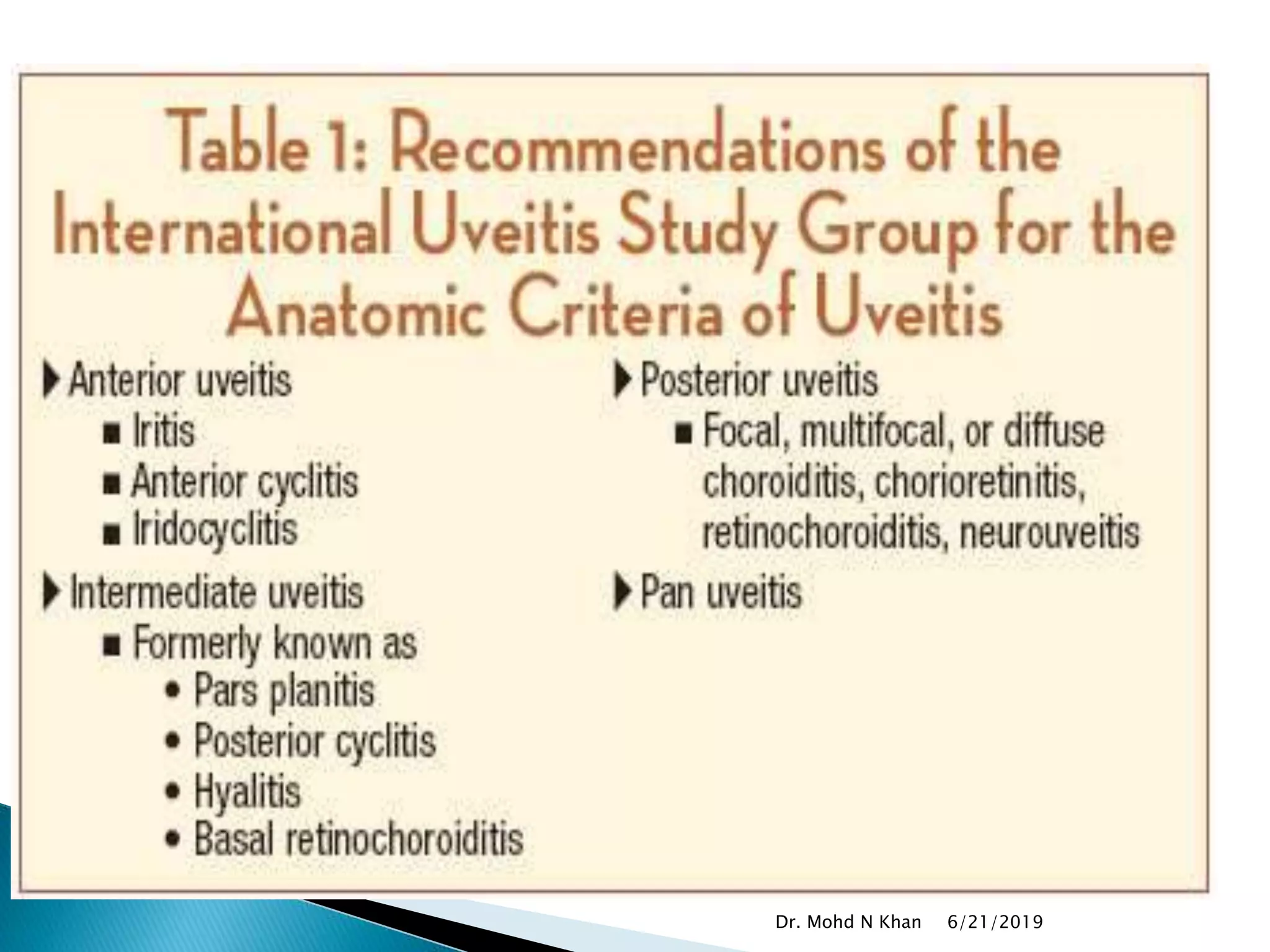 Management of uveitis | PPTX