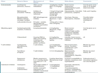 Management of uveitis | PPTX