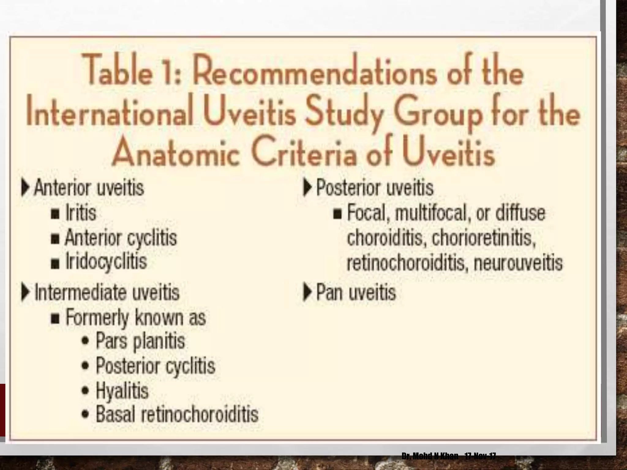 Management of Uveitis | PPTX