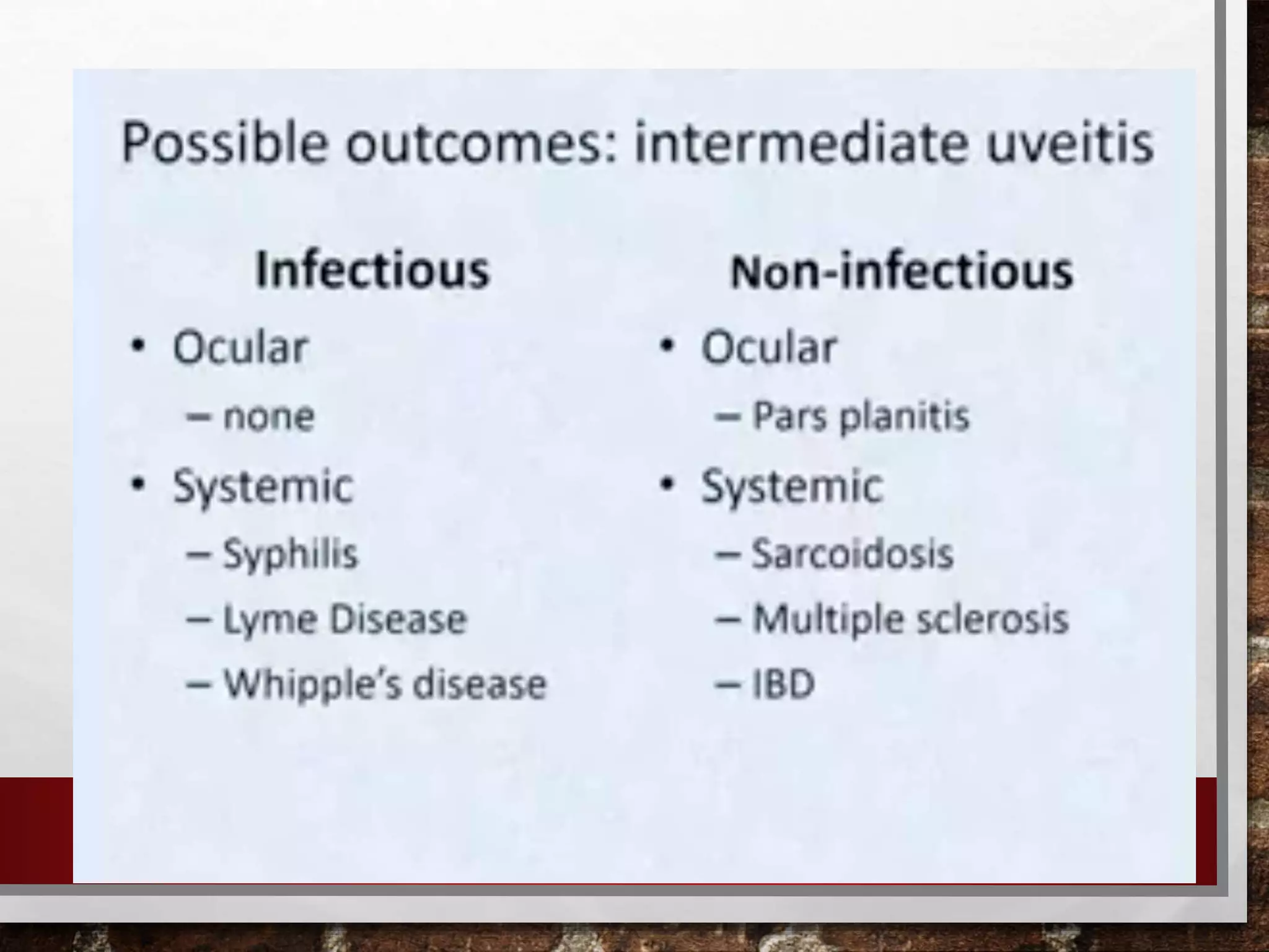 Management of Uveitis | PPT