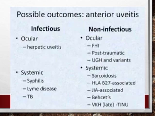Management of Uveitis | PPTX