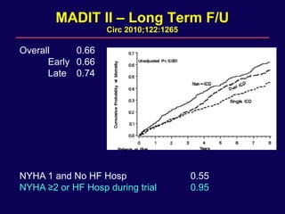 Management of ventricular tachycardia in advanced heart failure | PPT