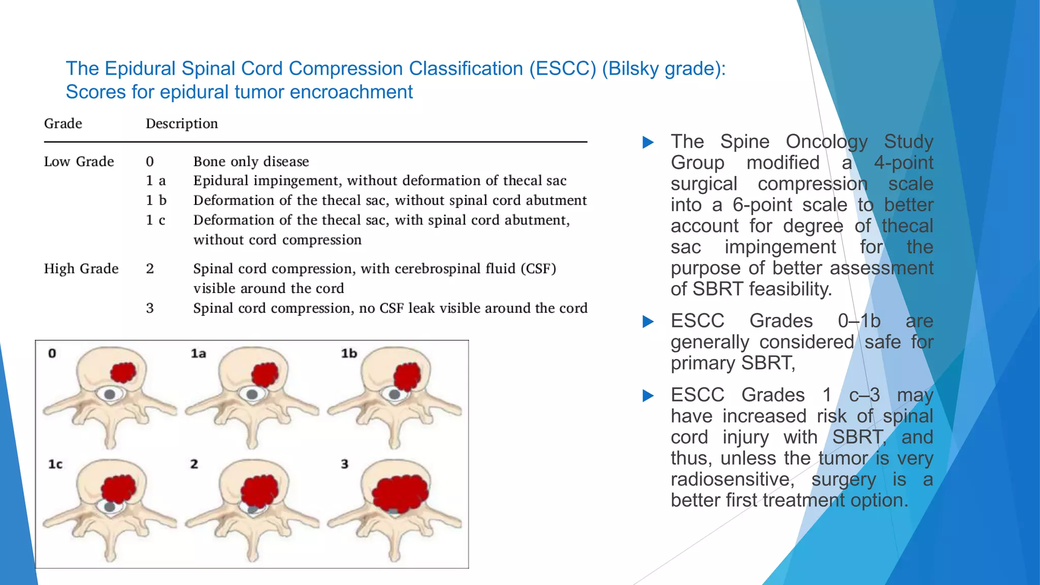 MANAGEMENT OF VERTEBRAL BODY METASTATIC TUMOURS.pptx