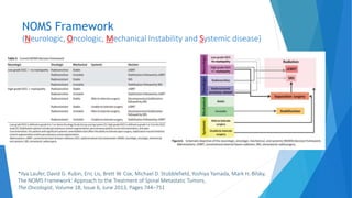 MANAGEMENT OF VERTEBRAL BODY METASTATIC TUMOURS.pptx