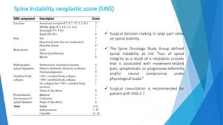 MANAGEMENT OF VERTEBRAL BODY METASTATIC TUMOURS.pptx