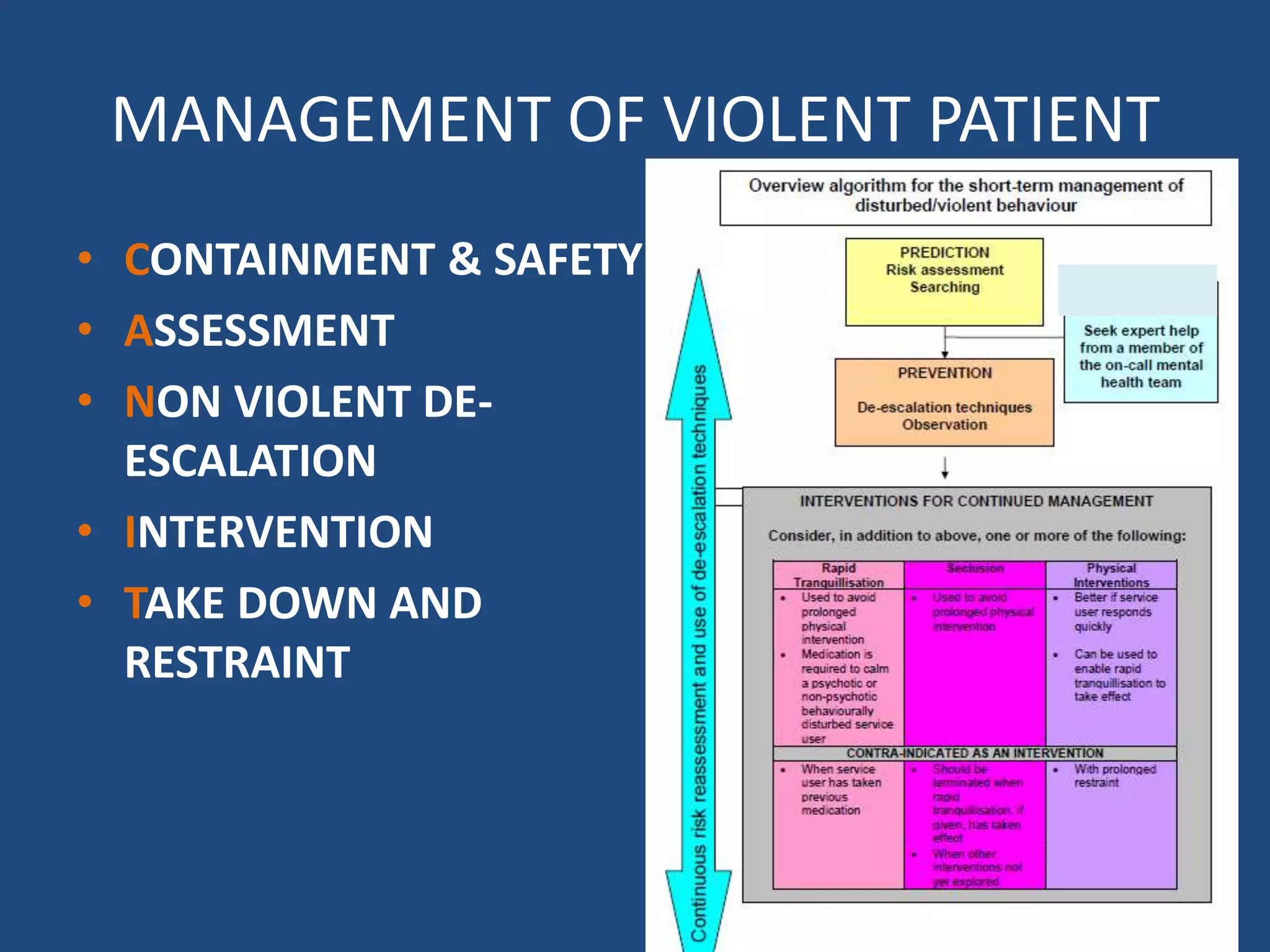 Management of violent patient in emergency | PPTX