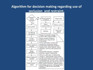 Management of violent patient in emergency | PPTX