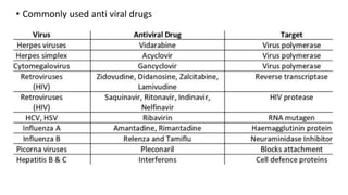 Control and Management of Viruses | PPTX