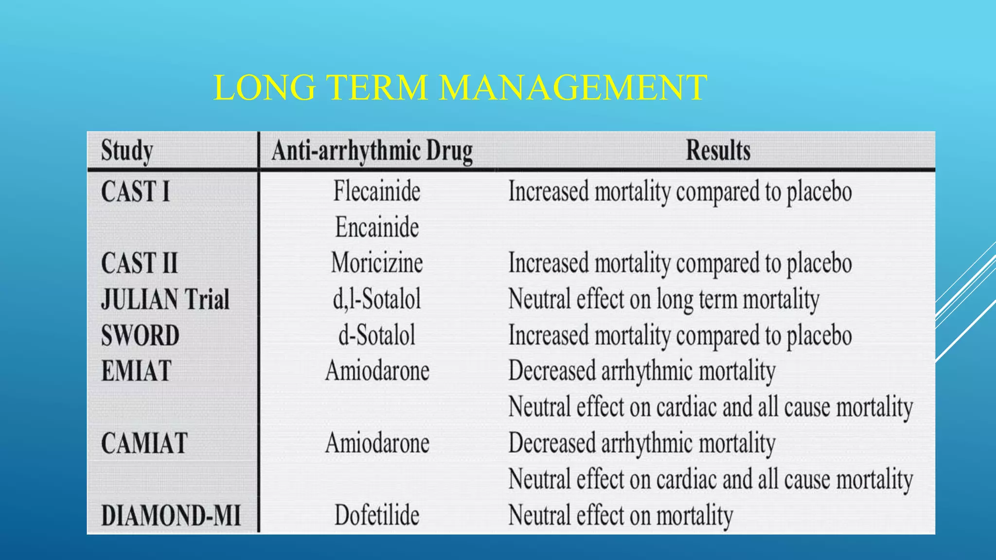 Management of VENTRICULAR TACHYCARDIA (VT) | PPTX