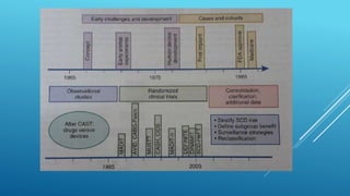 Management of VENTRICULAR TACHYCARDIA (VT) | PPTX