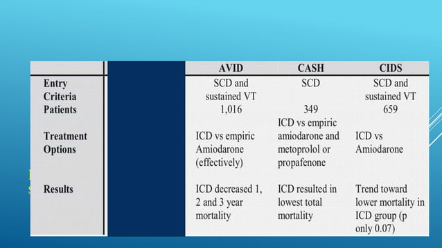 Management of VENTRICULAR TACHYCARDIA (VT) | PPTX | Heart and ...