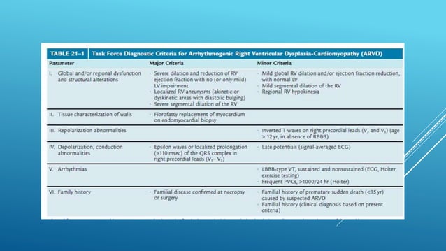 Management of VENTRICULAR TACHYCARDIA (VT) | PPTX | Heart and ...