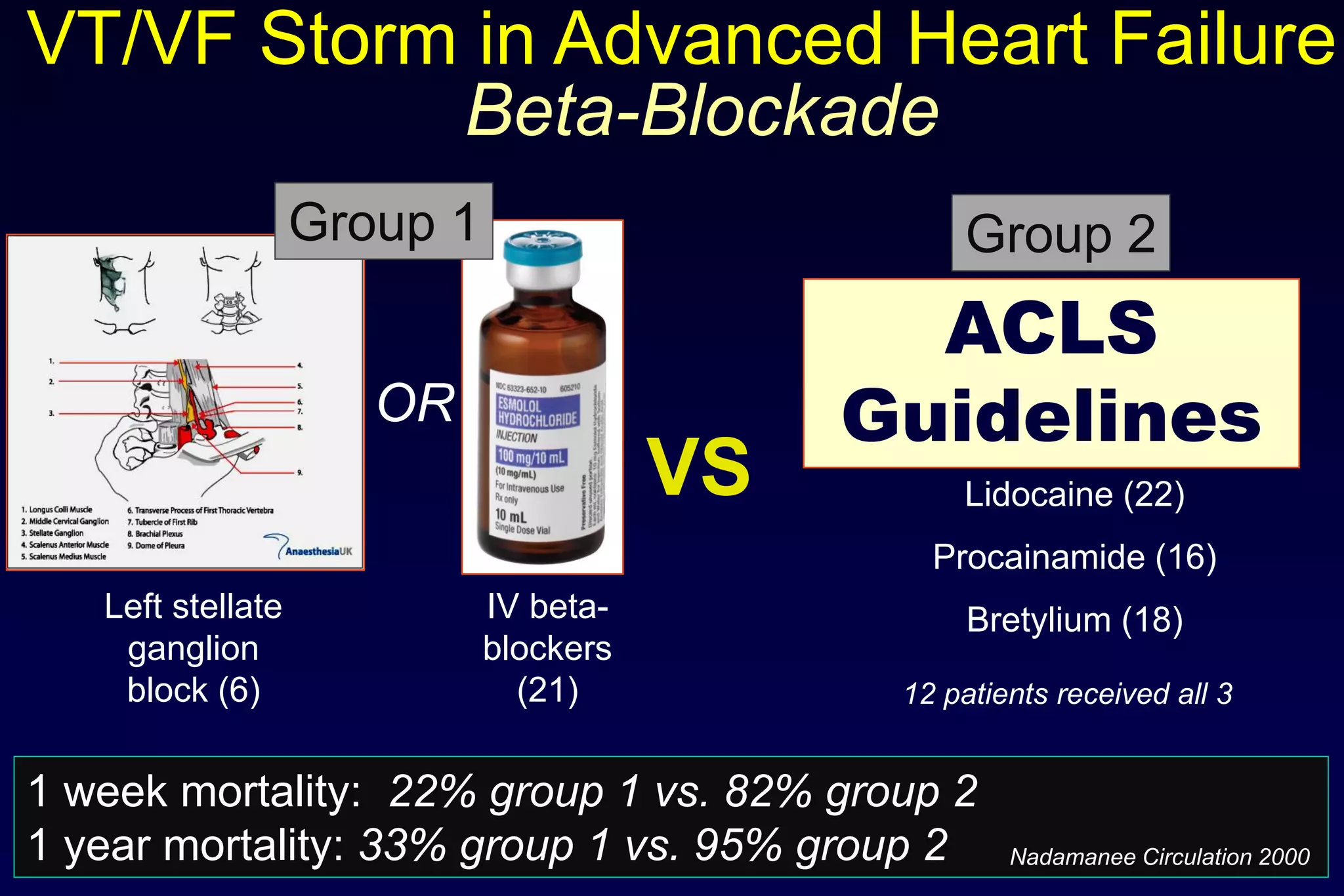 Management of vt vf storm in advanced heart failure | PPT