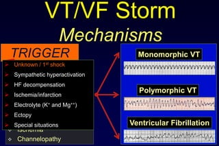 Management of vt vf storm in advanced heart failure | PPT
