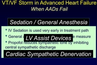 Management of vt vf storm in advanced heart failure | PPT