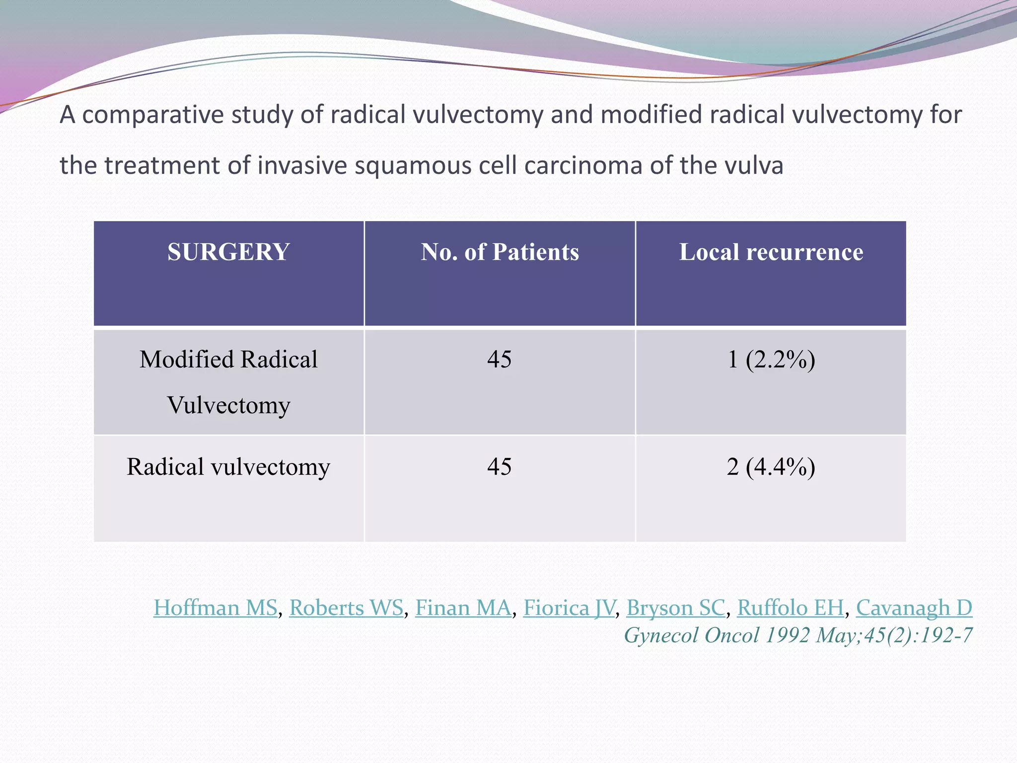 Management of vulvar carcinoma | PPTX
