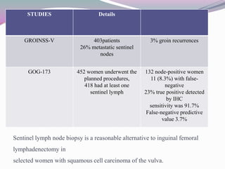 Management of vulvar carcinoma | PPTX