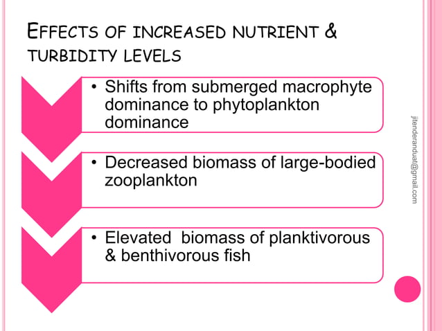 Management of wetlands by biomanipulation studies | PPT