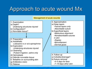 management of acute and chronic wounds.ppt