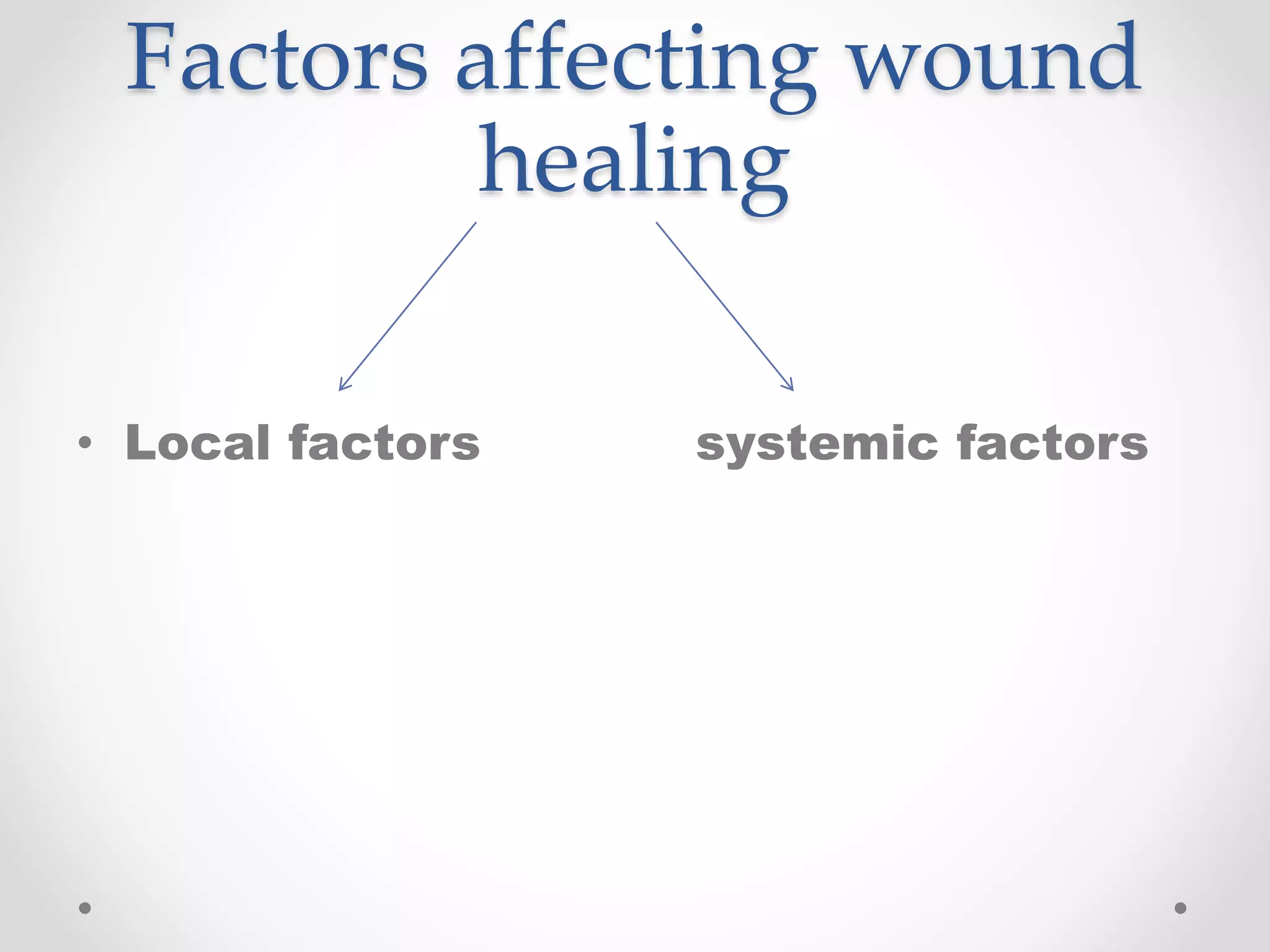 Management of wounds and drains | PPTX