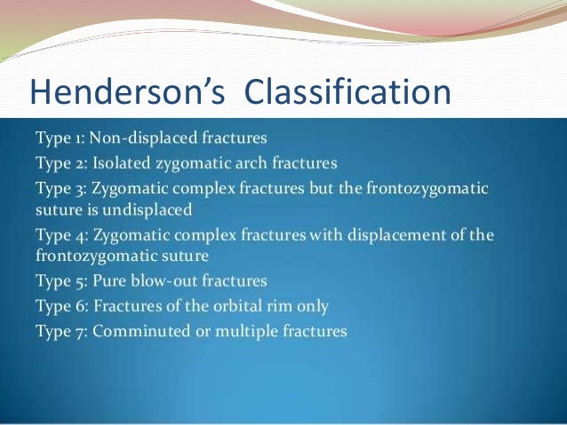 Management of zygomatic complex fractures