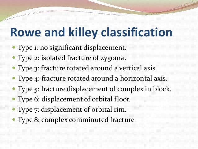 Management of zygomatic complex fractures