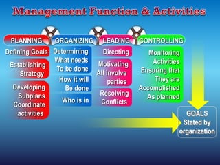 Management on organizing | PDF