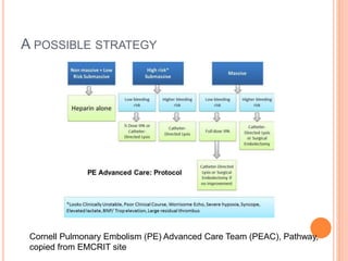 Management options in massive and submassive pulmonary embolus | PPTX