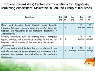 Management and organization (jamuna group) PPT | PPTX