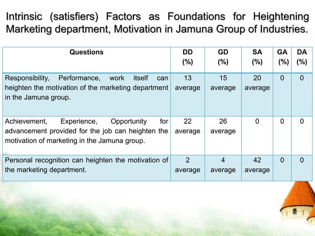 Management and organization (jamuna group) PPT | PPTX