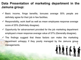 Management and organization (jamuna group) PPT | PPTX