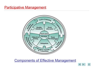 Management participative | PPT | Human Resources | Business