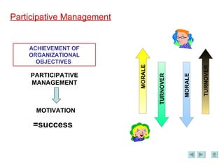 Participative Management 23 slides | PPT