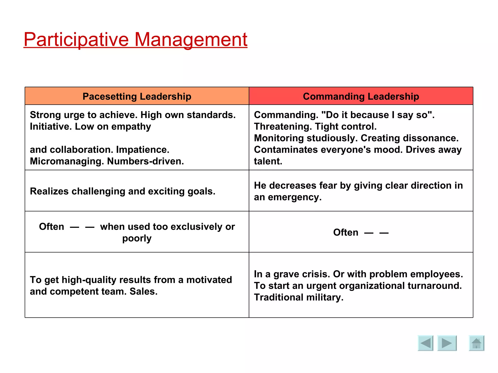 Participative Management 6 slides | PPT