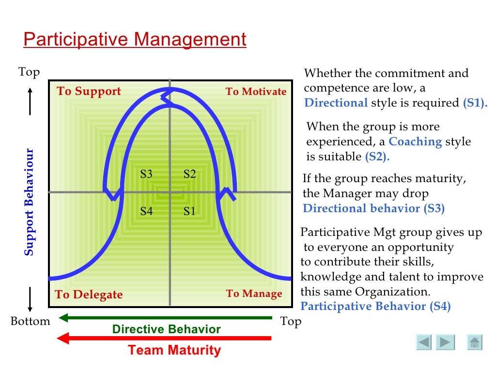Participative Management 6 slides