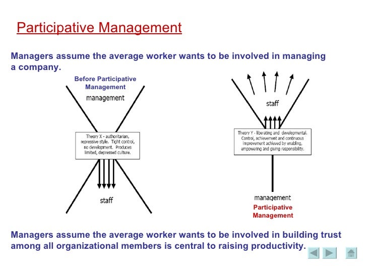 Participative Management 6 slides