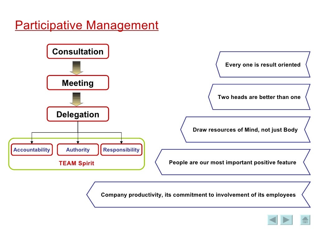 Participative Management 6 slides