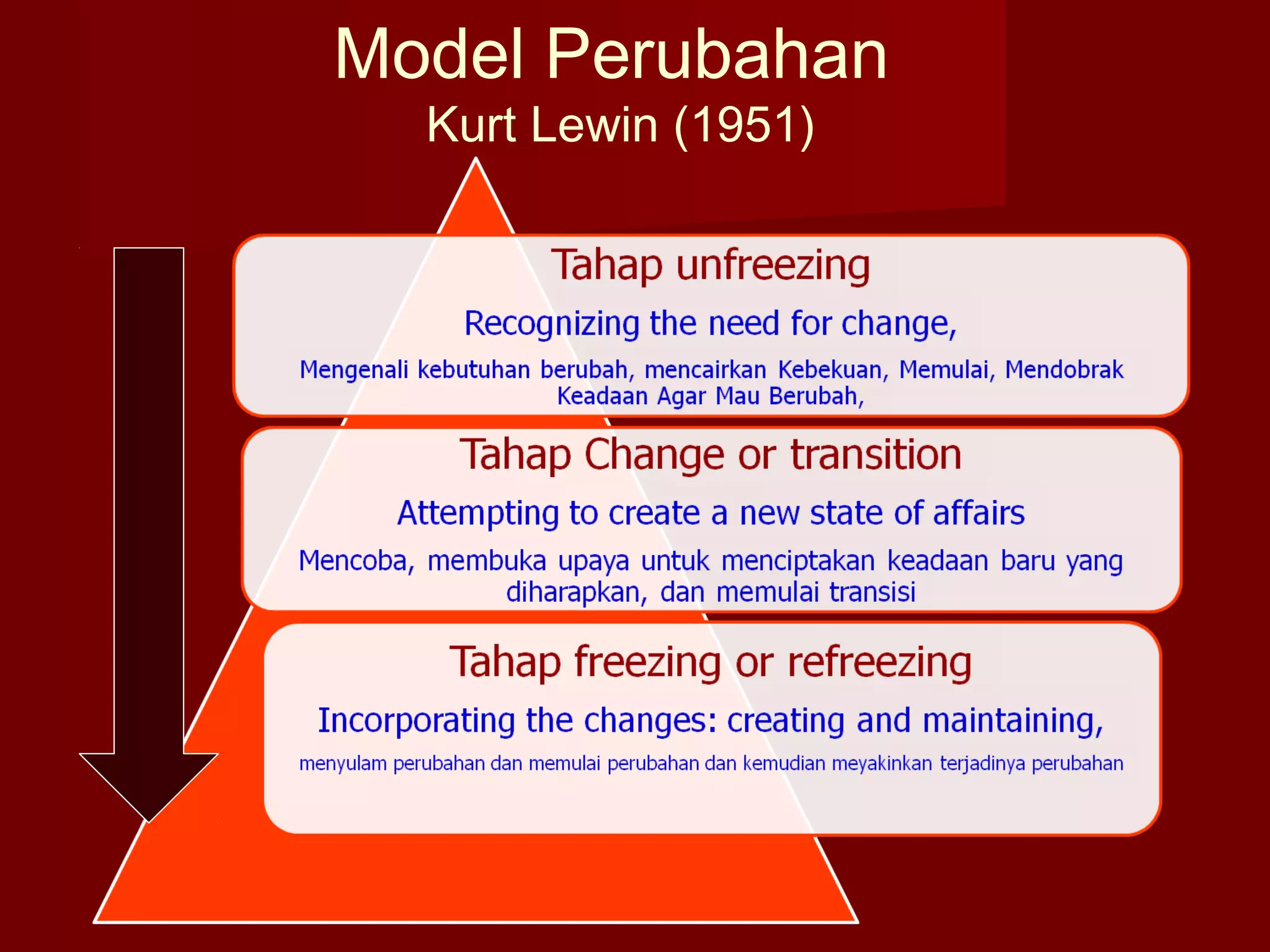 Management Perubahan (DISERTASI) | PPT
