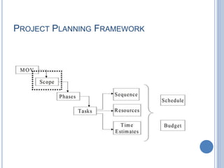 Management Plan.pptx