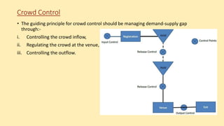 Management plan for crowd control | PPTX