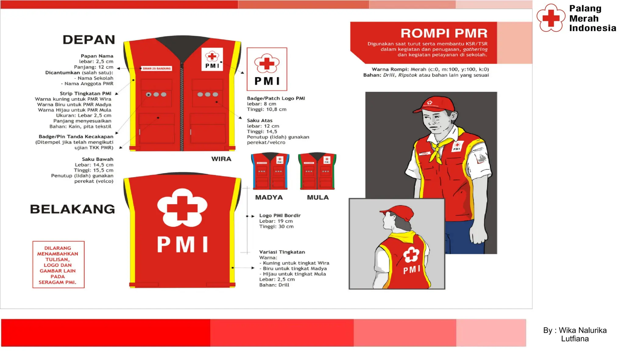 MANAGEMENT PALANG MERAH REMAJA INDONESIA.ppt