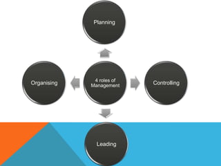 Management POLC | PPTX