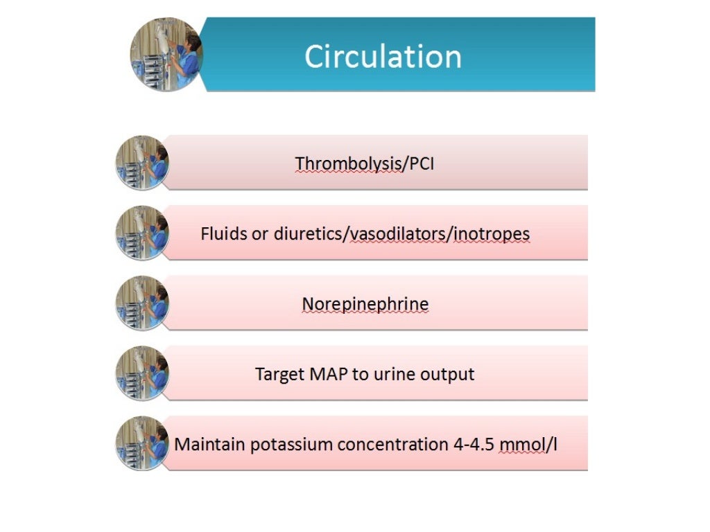 Management post cardiac arrest (2014)