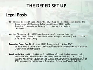 Department of Education (RA 9155), DepEd Set Up, Educational Delivery ...