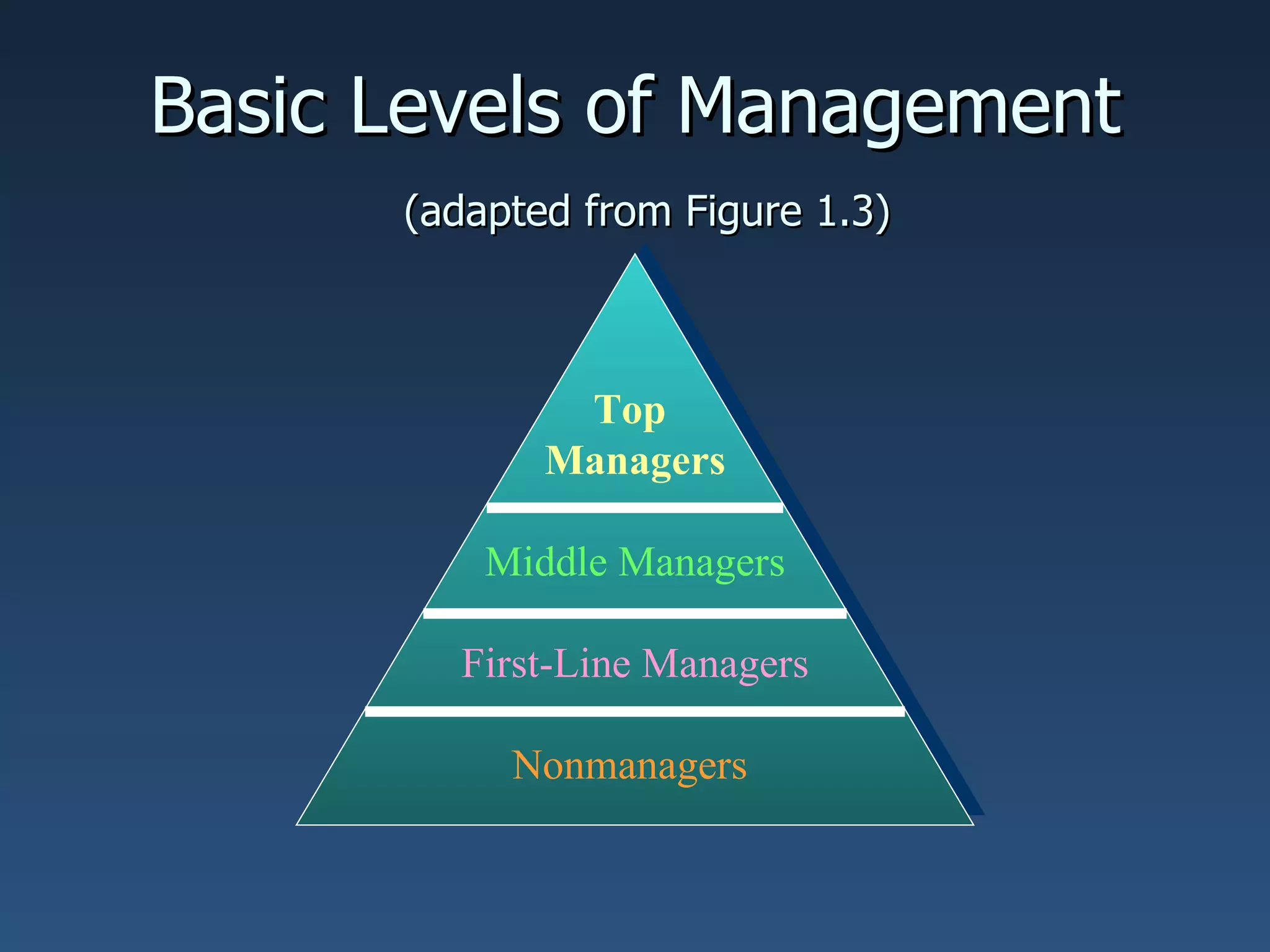 Management ppt | PPT