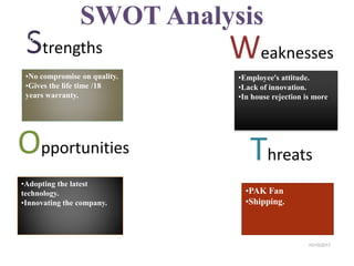 Royal Fan Industry Gujrat Punjab Pakistan | PPTX