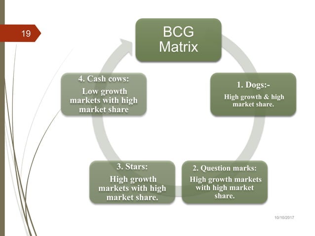 Royal Fan Industry Gujrat Punjab Pakistan | PPTX