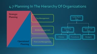 Essentials of Planning | PDF