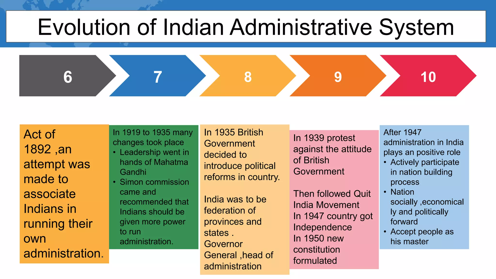 Indian administrative system as health care delivery system | PPTX