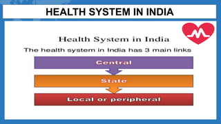 Indian administrative system as health care delivery system | PPTX